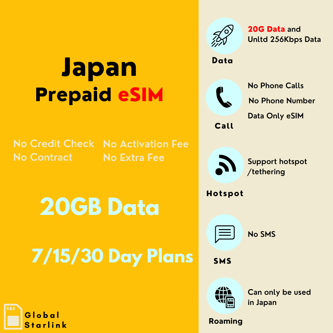 Travel eSIM & SIM Cards for 190+ Countries | Global Starlink